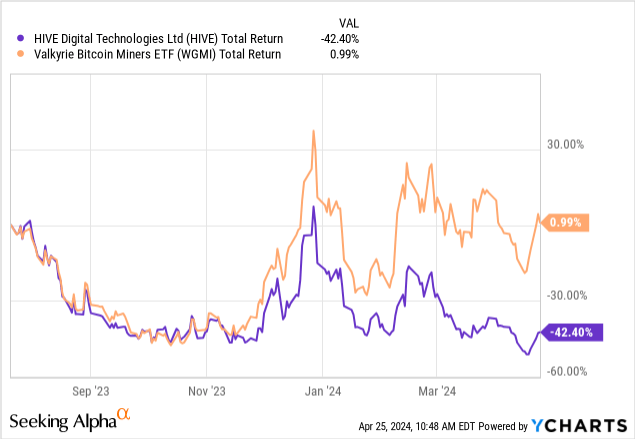 HIVE Digital Technologies: Post-Halving Prospects (NASDAQ:HIVE ...