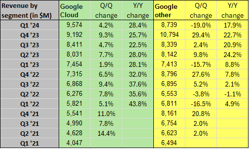 Alphabet in charts: Google search revenues rise 14% (NASDAQ:GOOG ...