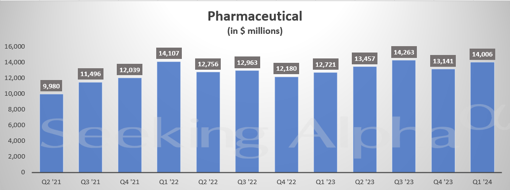 Merck in charts: Pharmaceutical segment soars on KEYTRUDA, GARDASIL ...