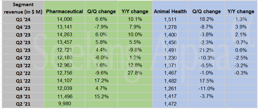 Merck in charts: Pharmaceutical segment soars on KEYTRUDA, GARDASIL ...
