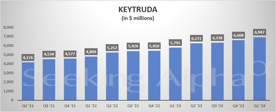 Merck in charts: Pharmaceutical segment soars on KEYTRUDA, GARDASIL ...