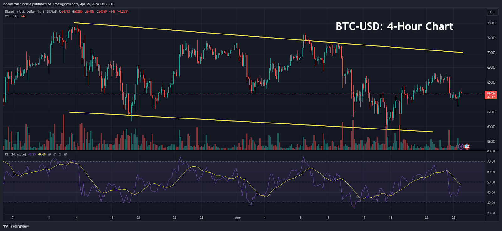 Bitcoin: Future Results, Not Past Performance (BTC-USD) | Seeking Alpha