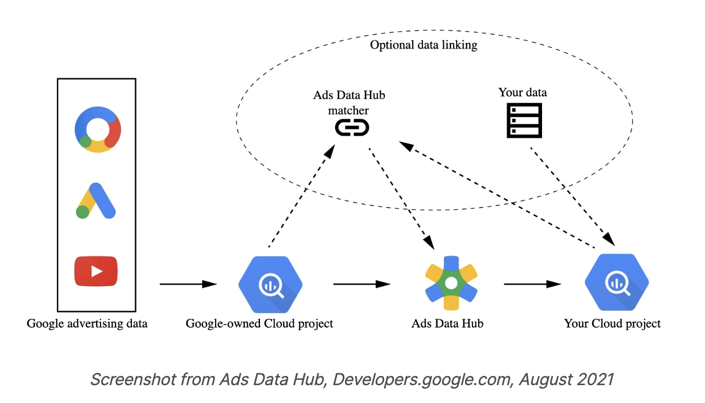 LiveRamp: Enhanced Clean Room Capability To Strengthen Market ...