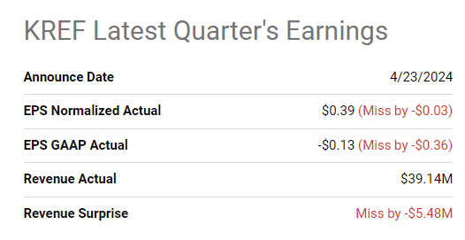 Key Factors Behind KKR Real Estate's Dividend Growth, And The Risks ...