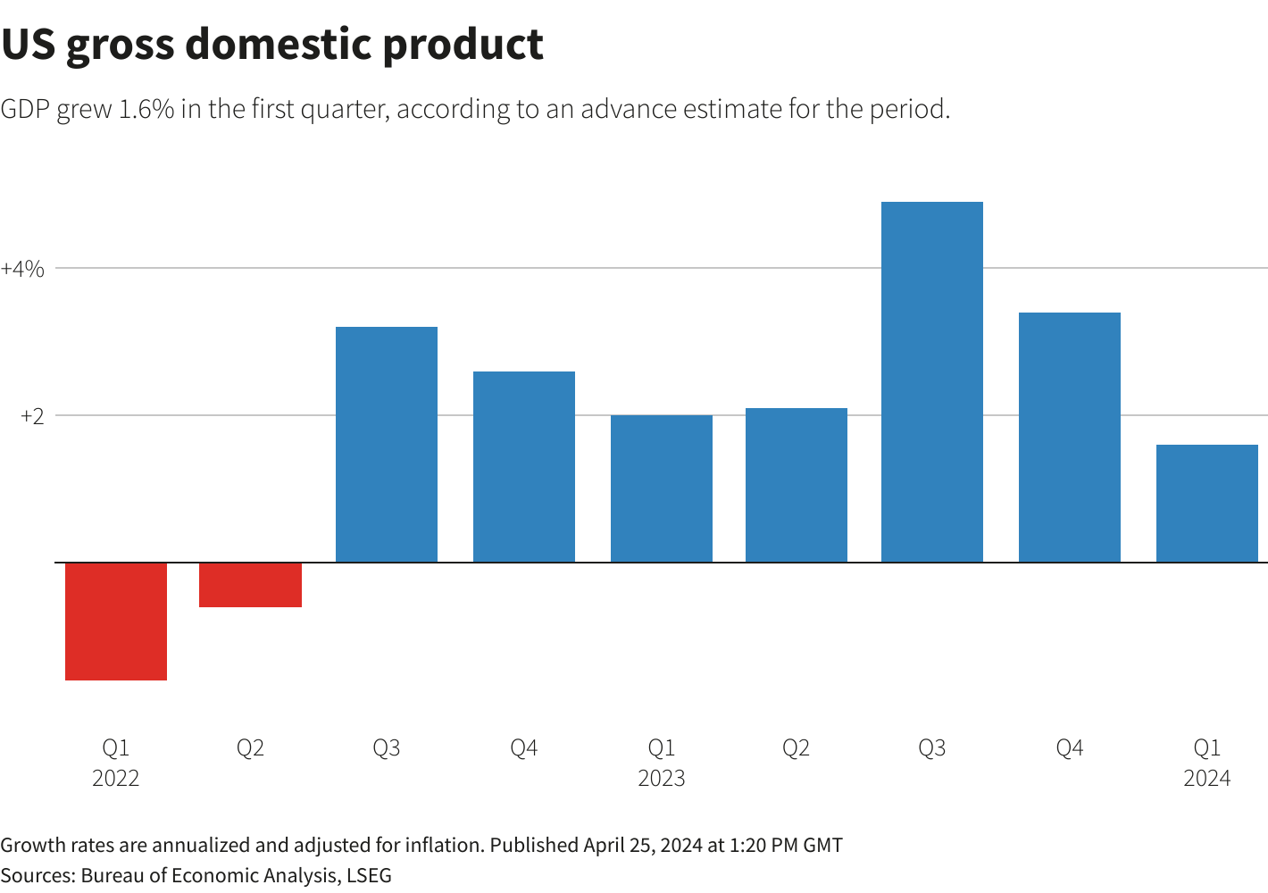 These Three Metrics Tell A Story About The U.S. Economy | Seeking Alpha