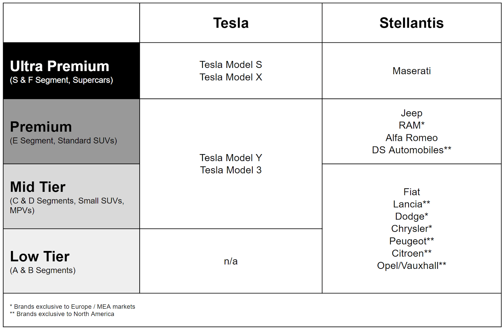 Stellantis And Tesla: Combine These Stocks For The Ultimate Automotive ...