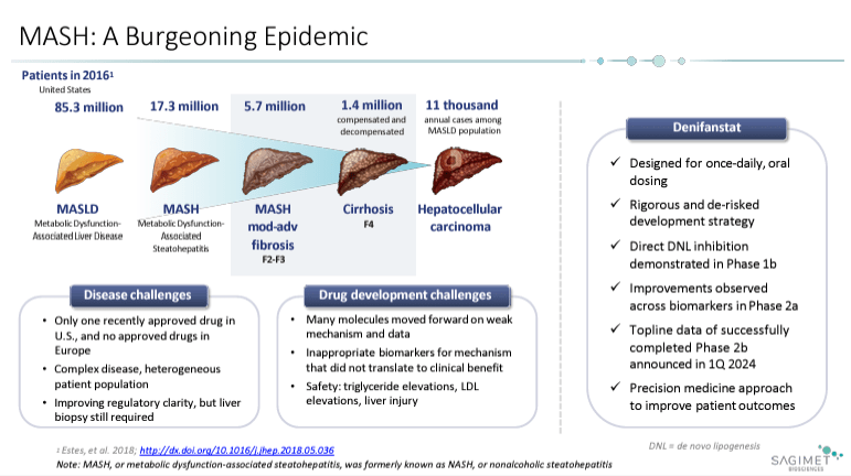 Sagimet Biosciences' Denifanstat Imminent Phase 3: A Promising ...