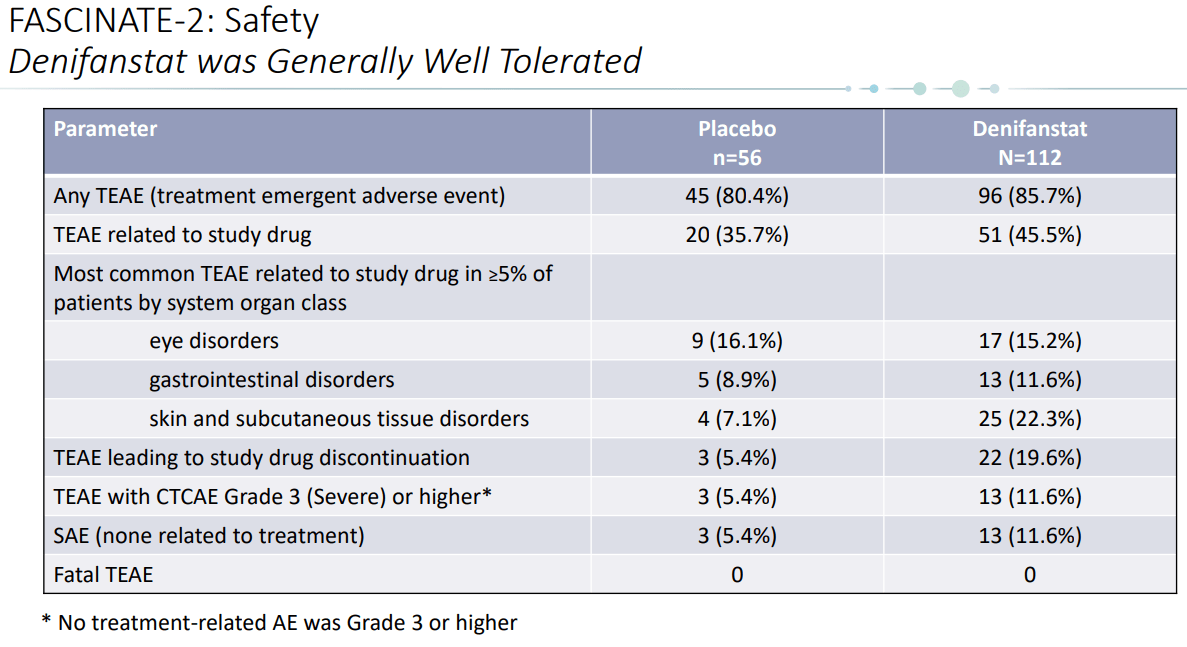 Sagimet Biosciences' Denifanstat Imminent Phase 3: A Promising ...