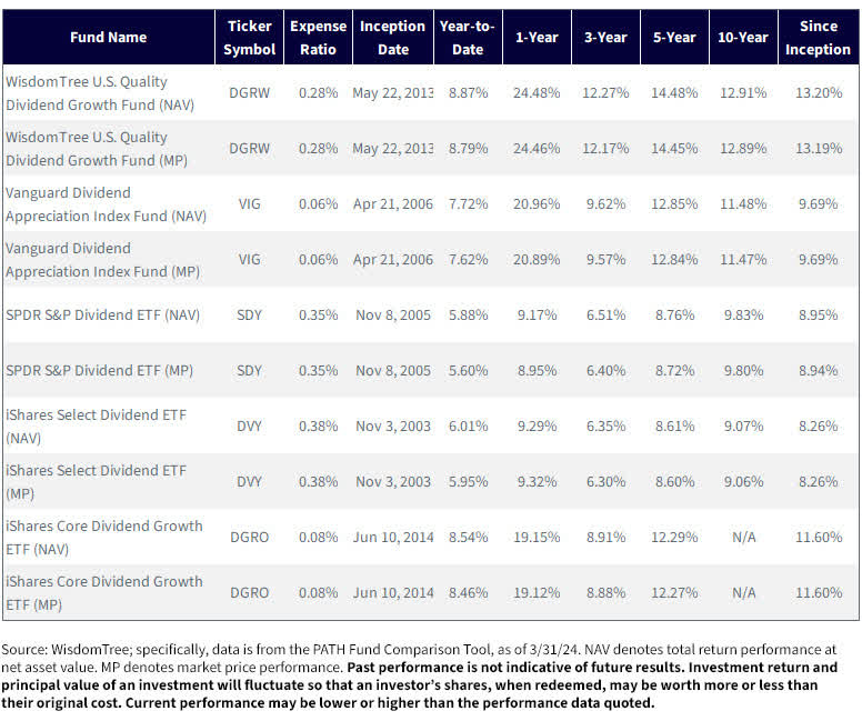 Capturing Dividend Growth Requires A Nimble Responsiveness | Seeking Alpha
