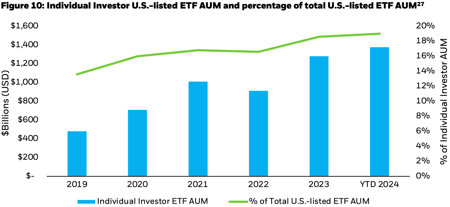 Global ETF Market Facts: 3 Things To Know From Q1 2024 | Seeking Alpha