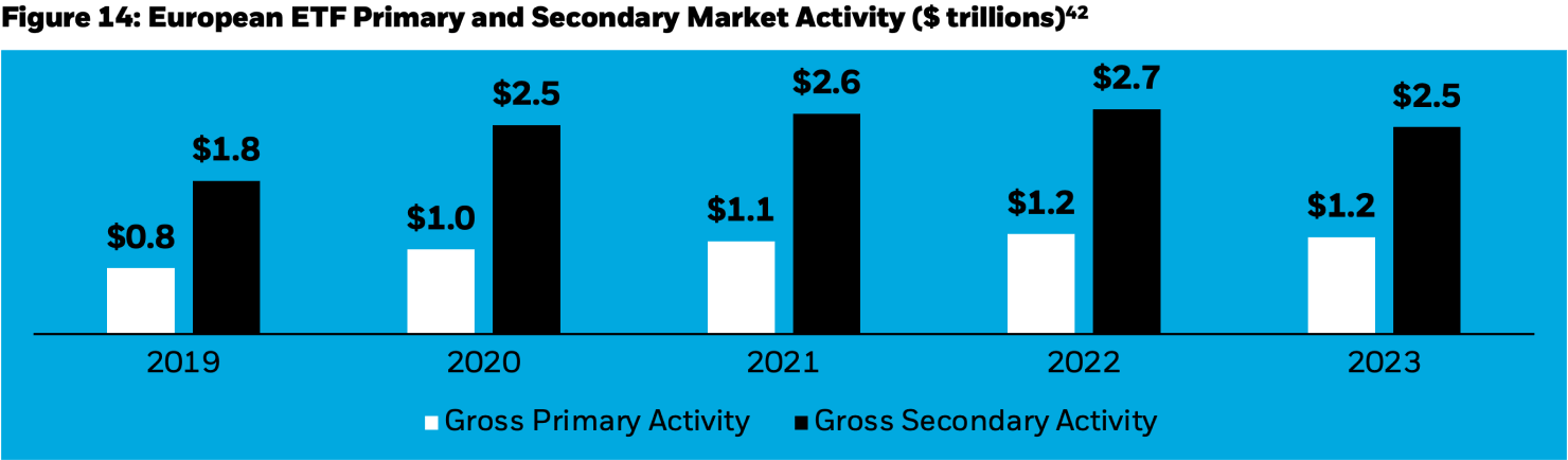 Global ETF Market Facts: 3 Things To Know From Q1 2024 | Seeking Alpha