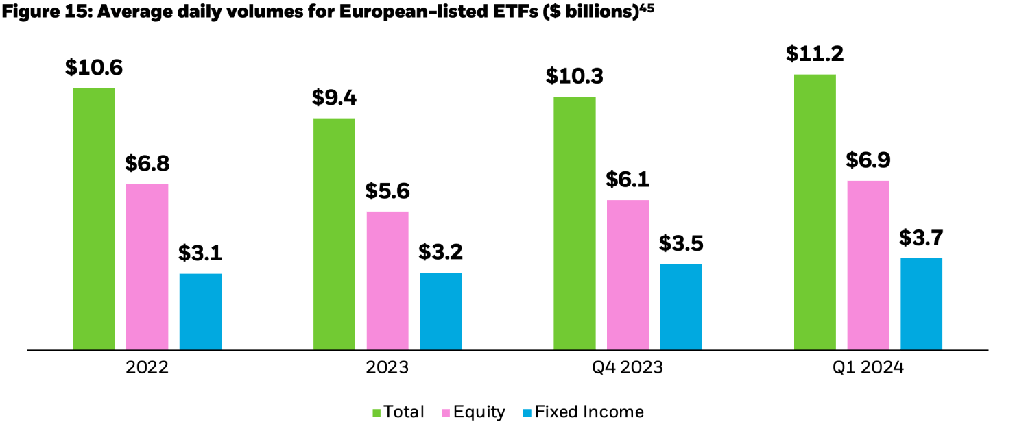Global ETF Market Facts: 3 Things To Know From Q1 2024 | Seeking Alpha