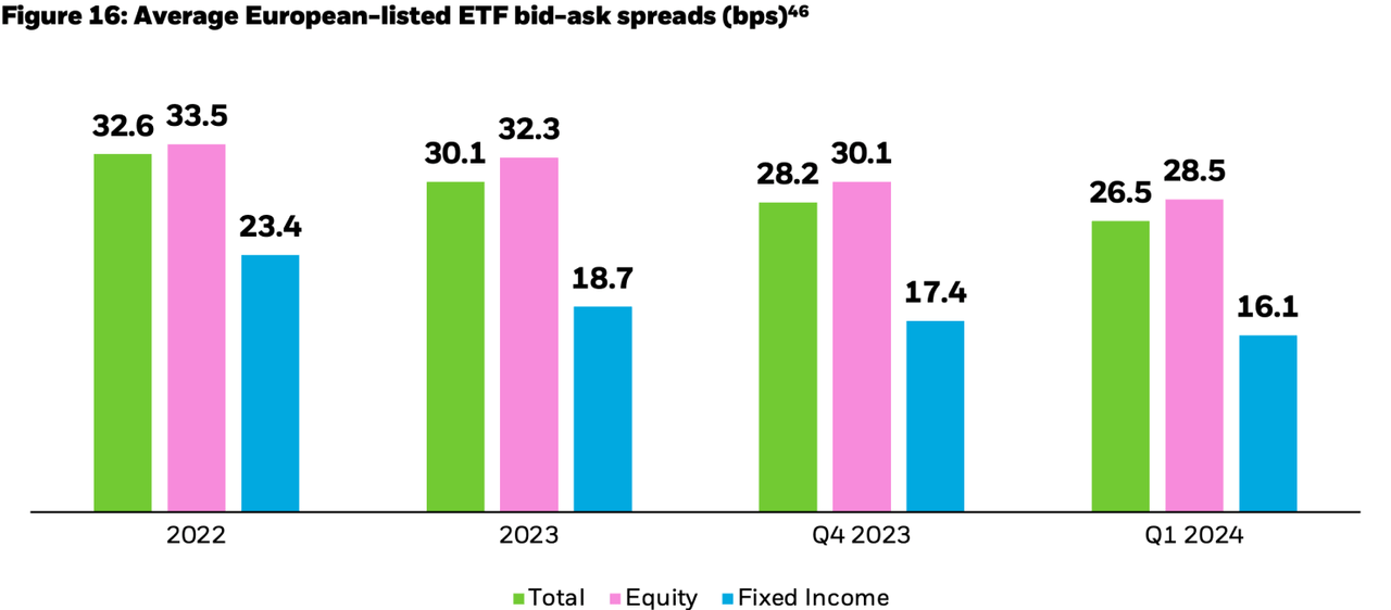 Global ETF Market Facts: 3 Things To Know From Q1 2024 | Seeking Alpha