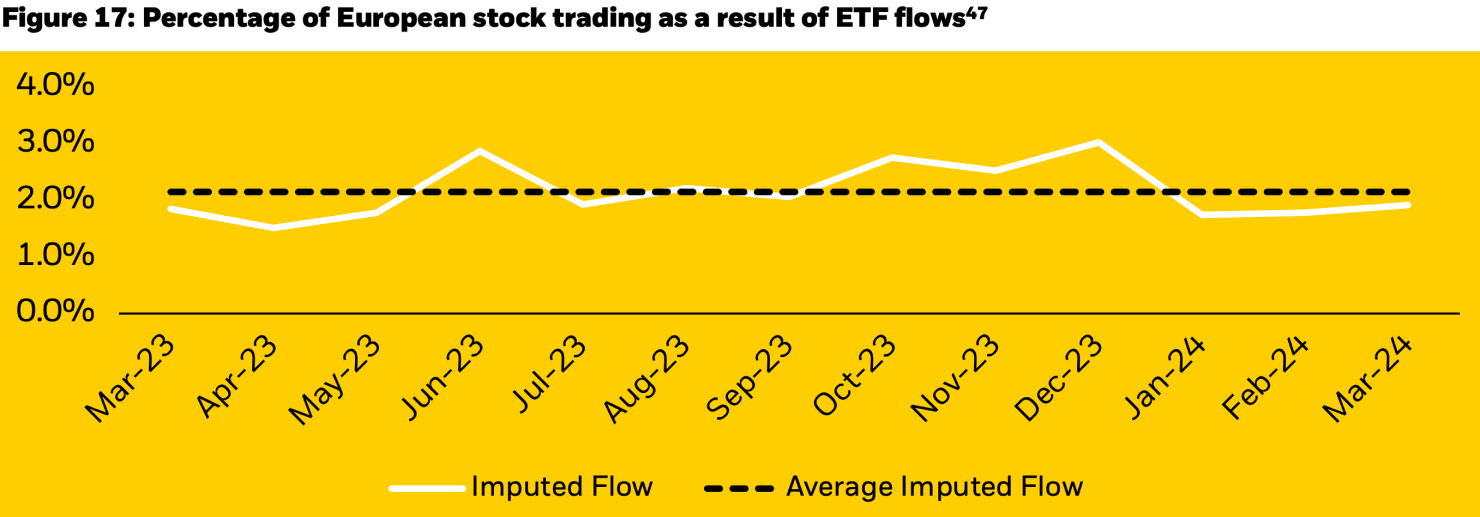 Global ETF Market Facts: 3 Things To Know From Q1 2024 | Seeking Alpha