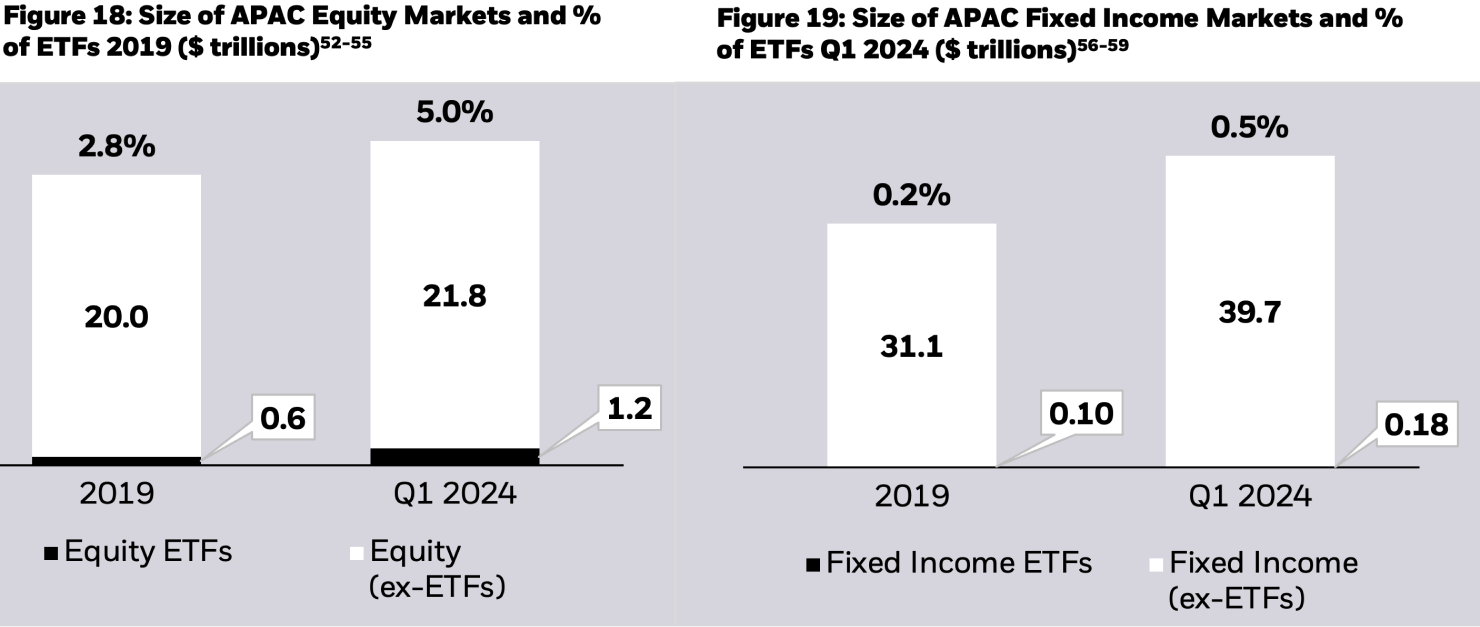Global ETF Market Facts: 3 Things To Know From Q1 2024 | Seeking Alpha