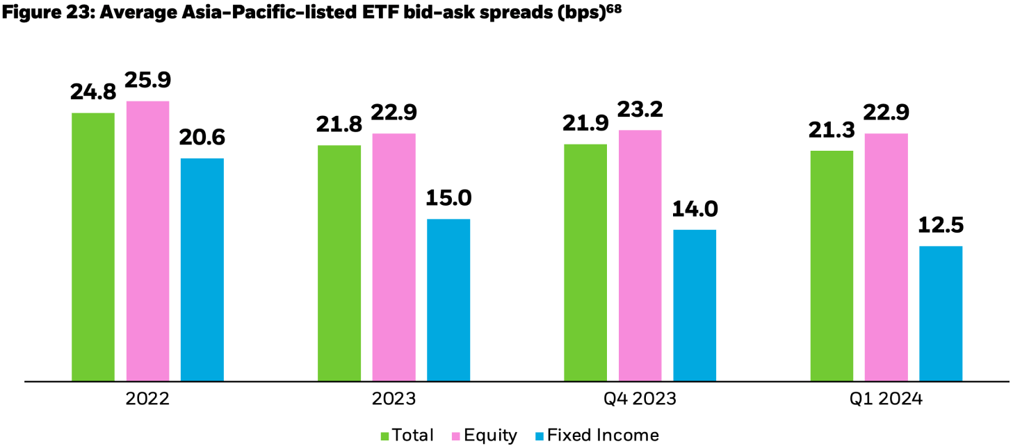 Global ETF Market Facts: 3 Things To Know From Q1 2024 | Seeking Alpha