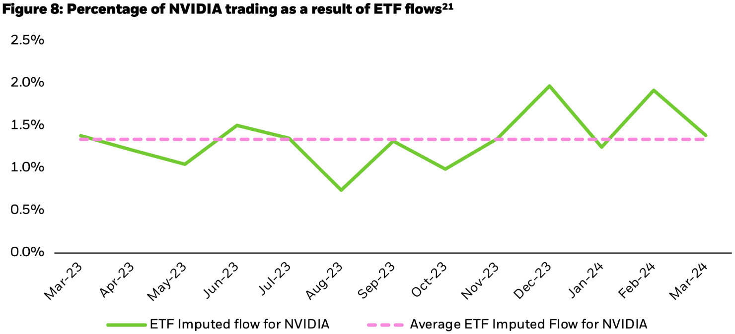 Global ETF Market Facts: 3 Things To Know From Q1 2024 | Seeking Alpha