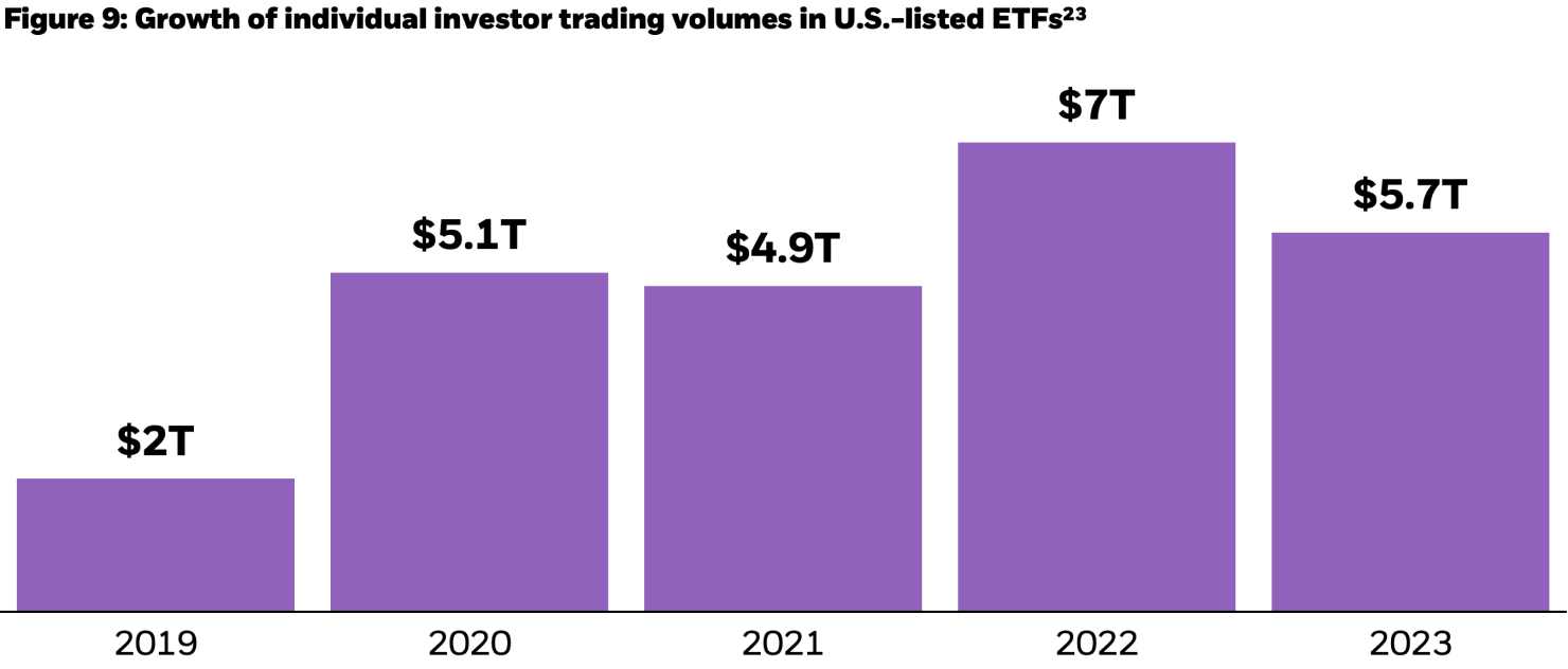 Global ETF Market Facts: 3 Things To Know From Q1 2024 | Seeking Alpha