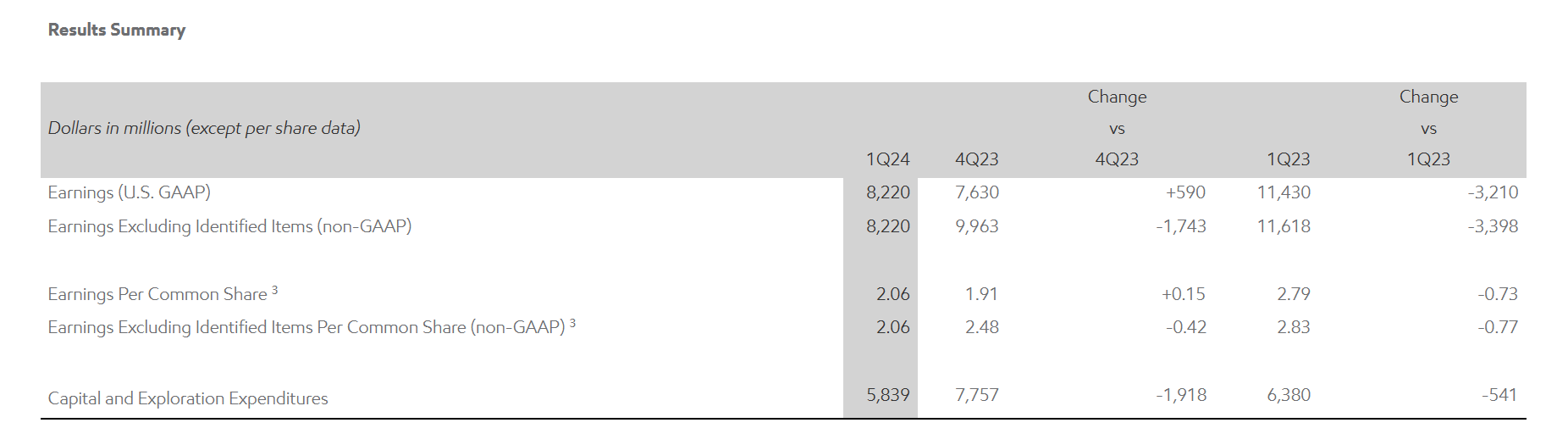 Exxon Mobil Stock: We Are Only Looking (NYSE:XOM) | Seeking Alpha