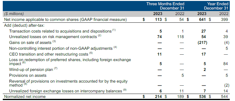 Altagas: Utility And Midstream Player With Attractive Yields On ...
