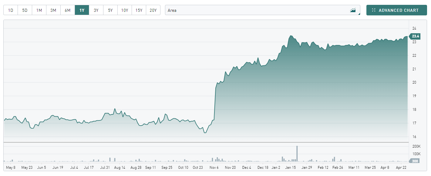Altagas: Utility And Midstream Player With Attractive Yields On ...