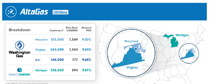 Altagas: Utility And Midstream Player With Attractive Yields On ...