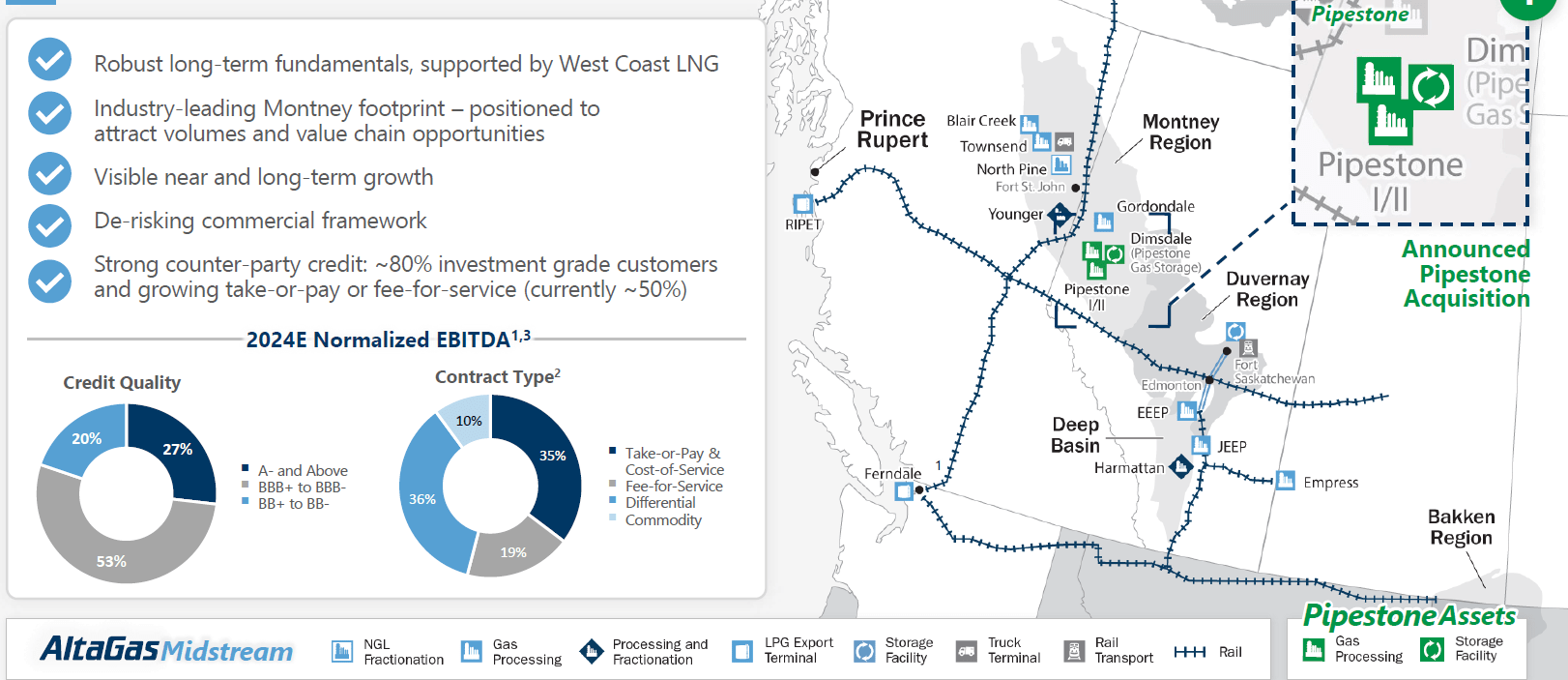 Altagas: Utility And Midstream Player With Attractive Yields On ...
