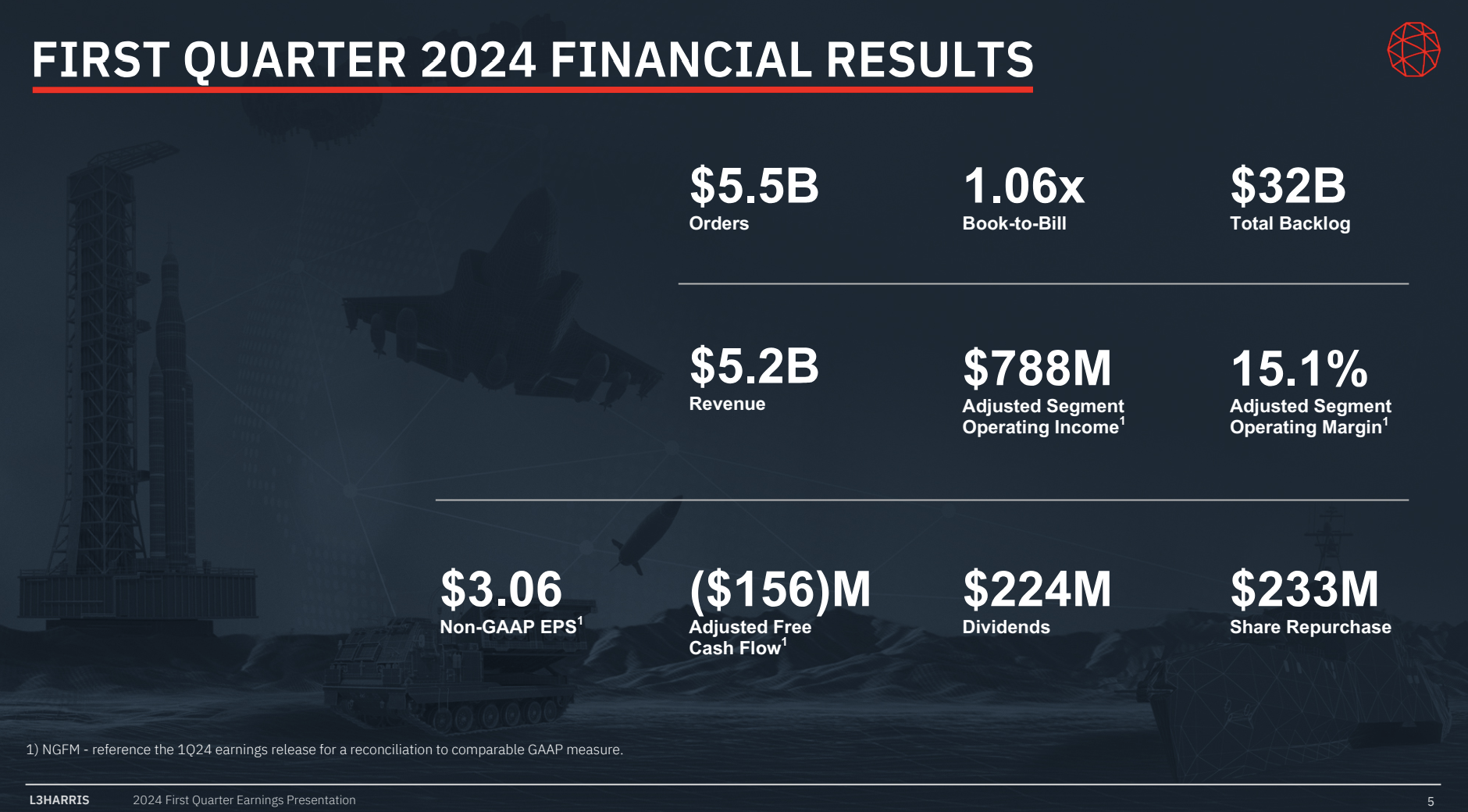 L3Harris Technologies: Future Dividend Aristocrat With Annual Return ...