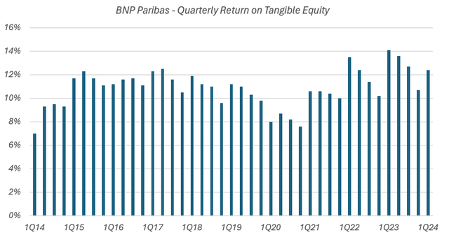 BNP Paribas: All-Weather Properties On Display In Q1 (OTCMKTS:BNPQY ...