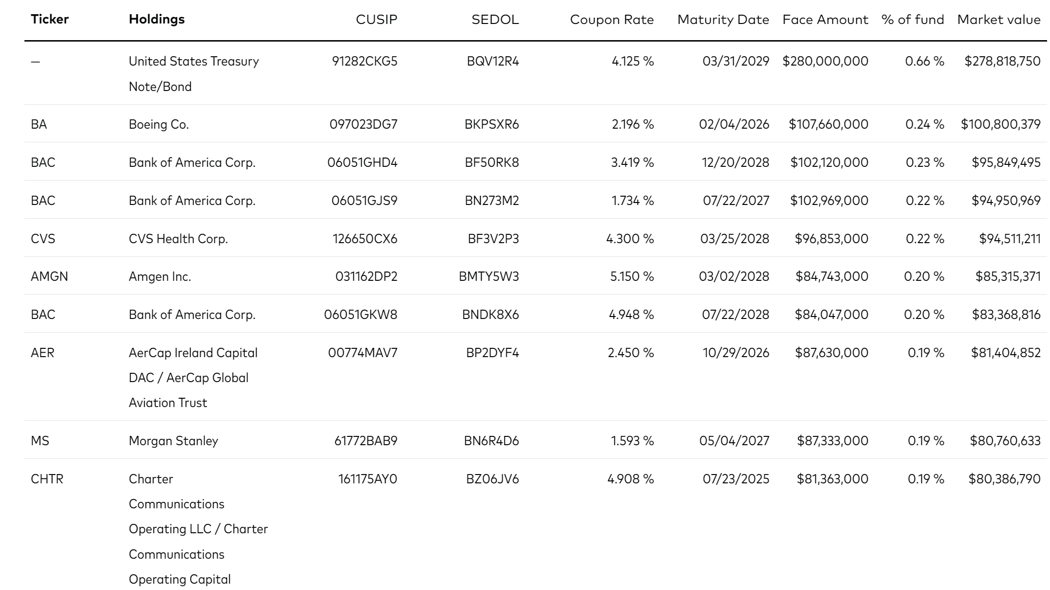 VCSH: A Good Bond Fund For Conservative Investors | Seeking Alpha
