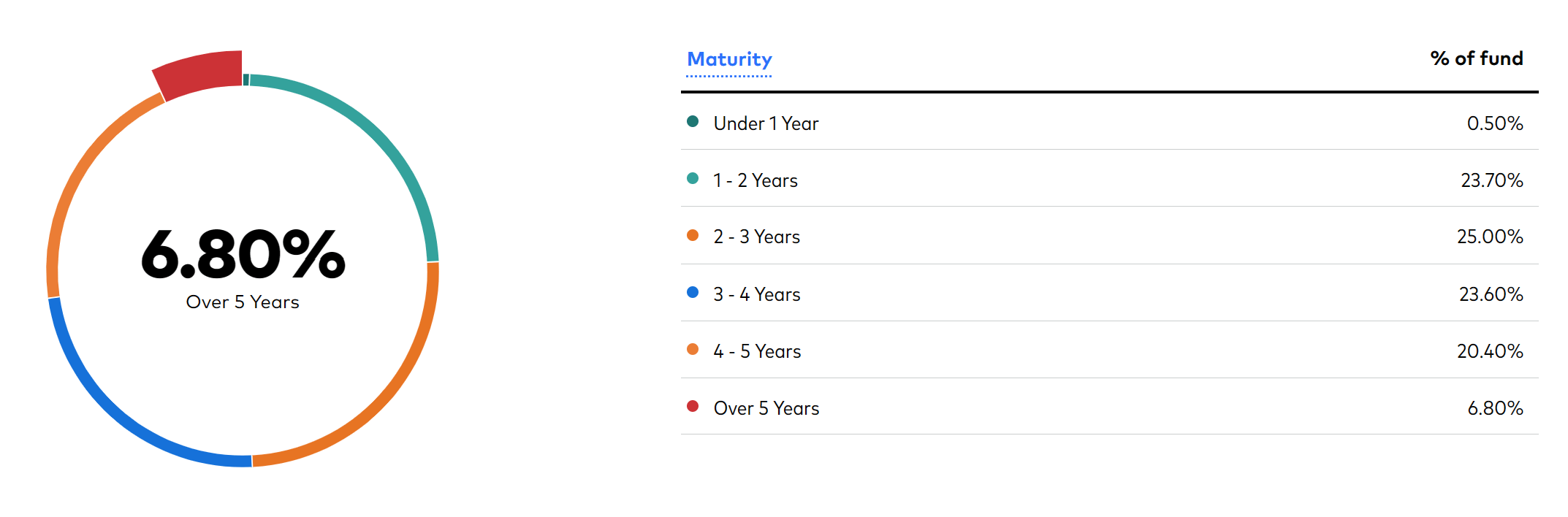 VCSH: A Good Bond Fund For Conservative Investors | Seeking Alpha