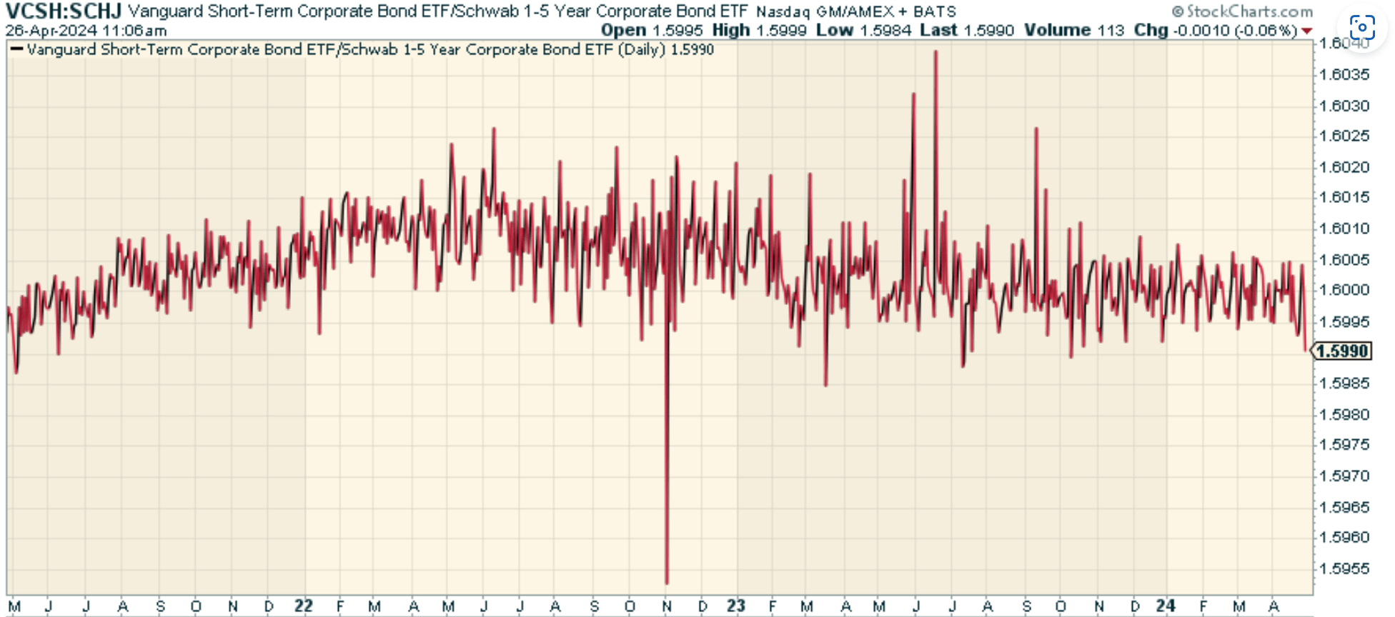 VCSH: A Good Bond Fund For Conservative Investors | Seeking Alpha