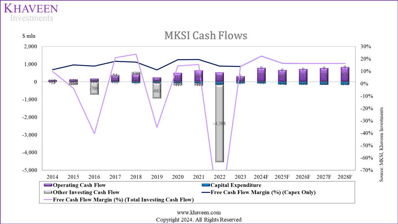 MKS Instruments: Growth Headwinds Despite Niche Market Leadership ...