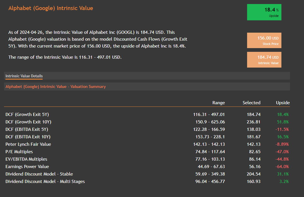 Google's Hat Trick Earnings And New Dividend Shows This Time Is Different (NASDAQ:GOOGL ...