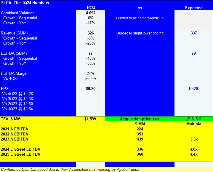 U.S. Silica To Be Acquired For $15.50 Per Share; Positive For Smaller ...