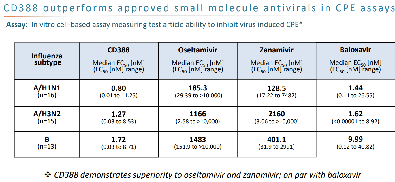 Cidara Therapeutics: Now Well-Funded To Advance Its Cloudbreak Platform (NASDAQ:CDTX) | Seeking ...