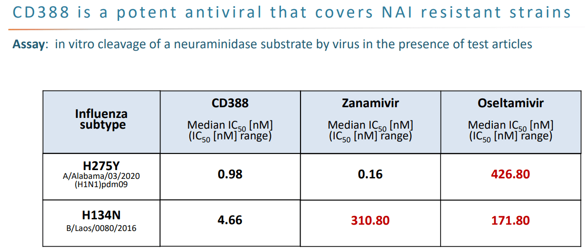 Cidara Therapeutics: Now Well-Funded To Advance Its Cloudbreak Platform ...