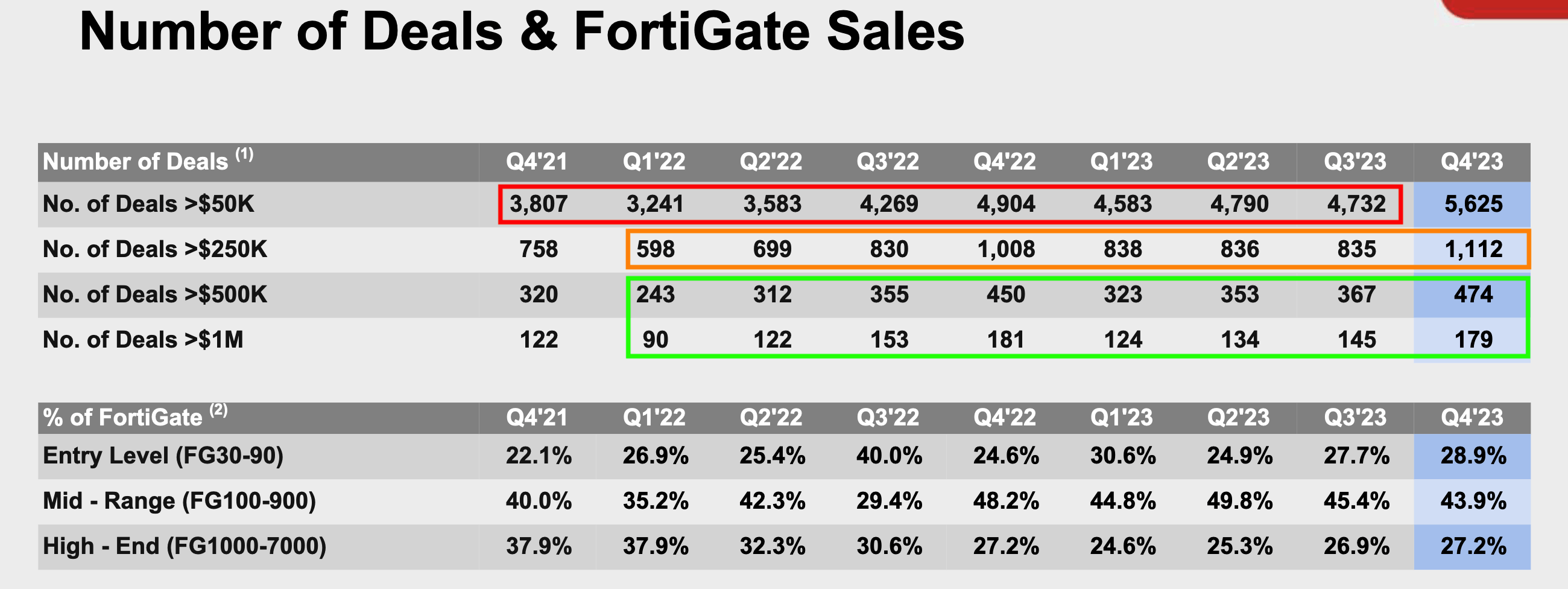 Fortinet Q1 Earnings Preview: It’s All About SASE (NASDAQ:FTNT ...