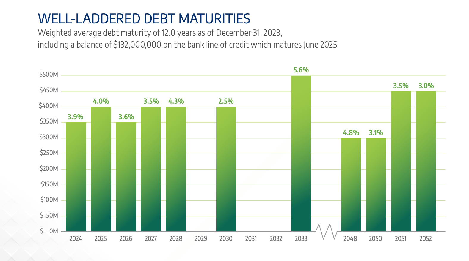NNN REIT Stock: Good Diversification, Good Debt Profile And Good ...