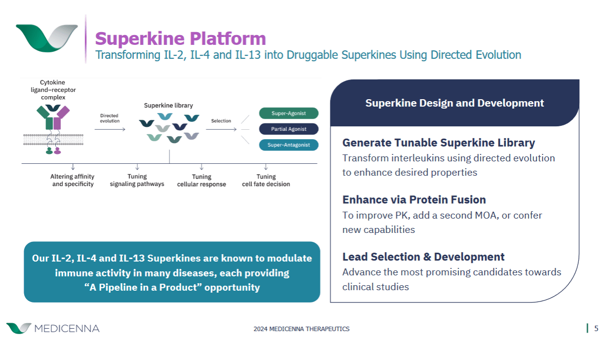 New Buy, Medicenna: Superkine Platform In Oncology (OTCMKTS:MDNAF ...