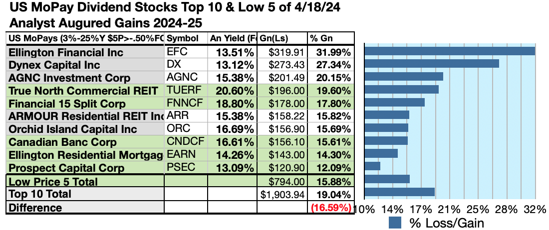 84 Monthly Paid Dividend Stocks And 80 Funds For April | Seeking Alpha