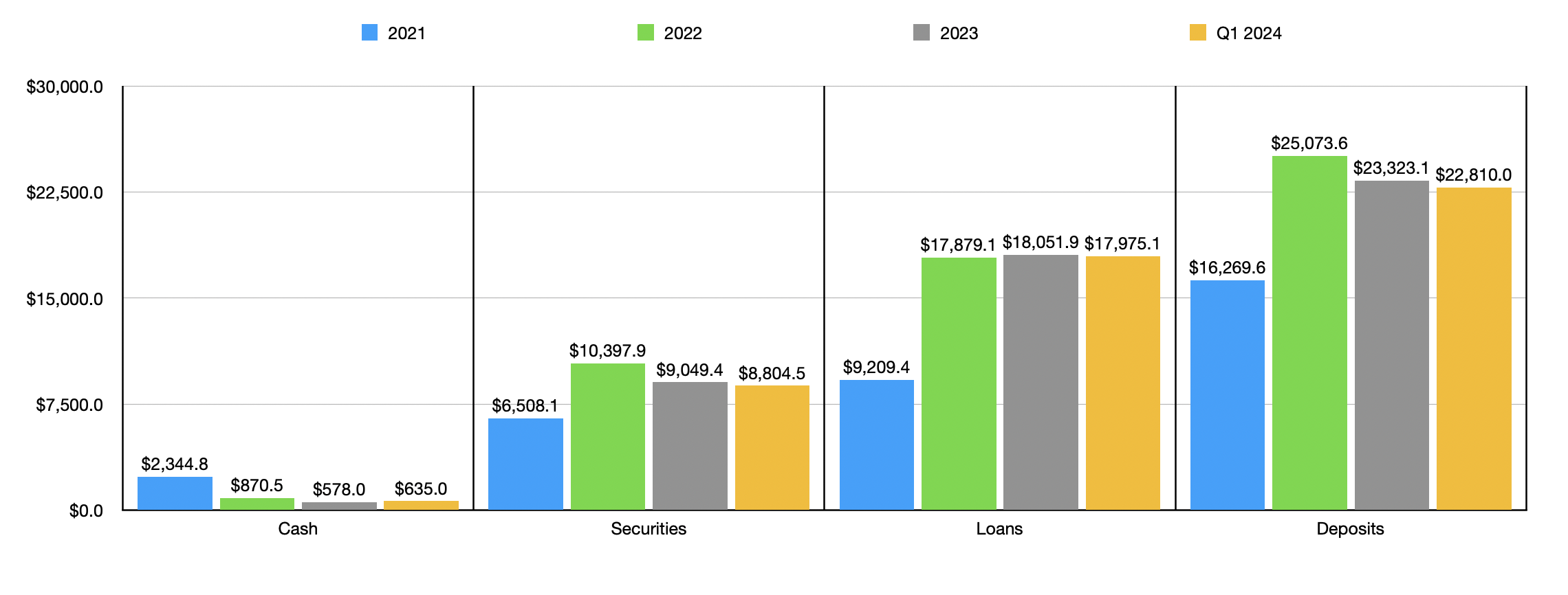 First Interstate BancSystem (FIBK): A Downgrade On Low Asset Quality ...