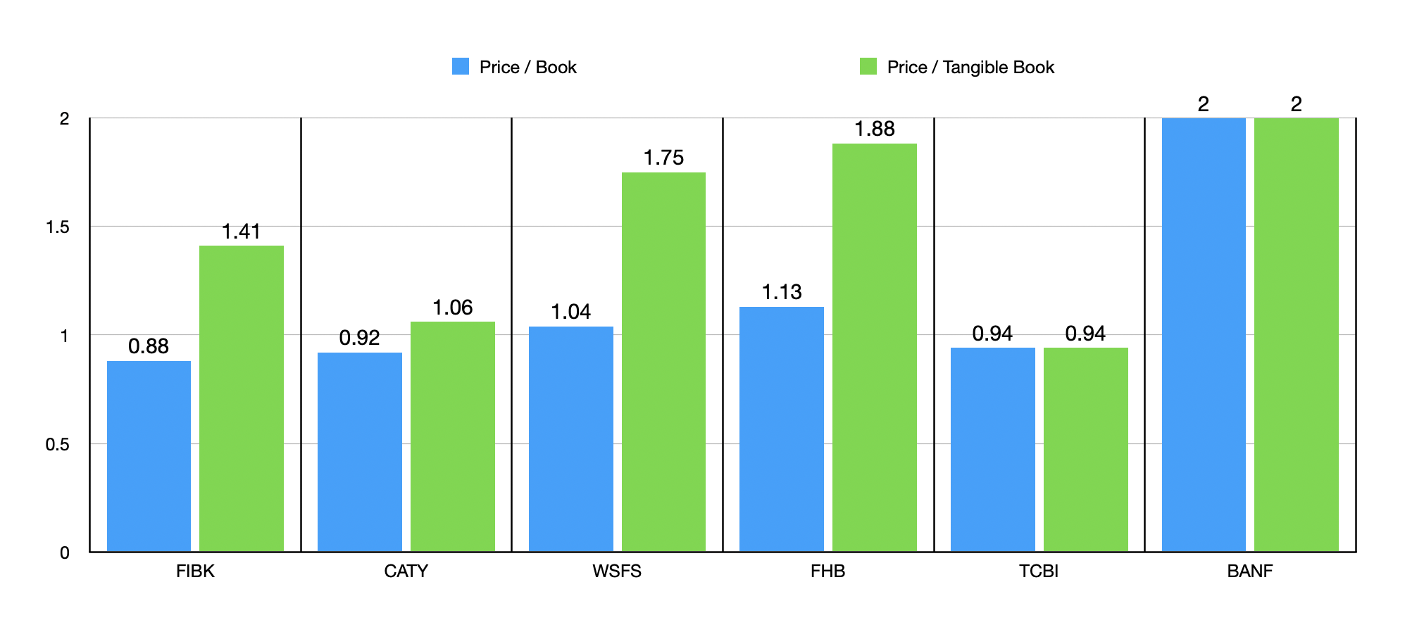 First Interstate BancSystem (FIBK): A Downgrade On Low Asset Quality ...