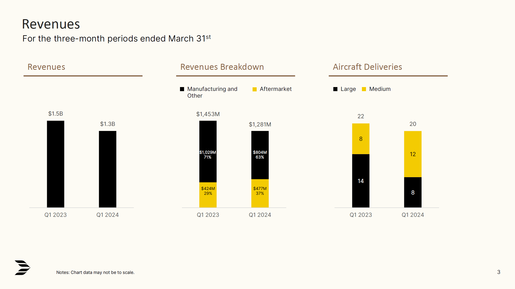 Bombardier Stock: A Strong Business Jet Buy (OTCMKTS:BDRAF) | Seeking Alpha