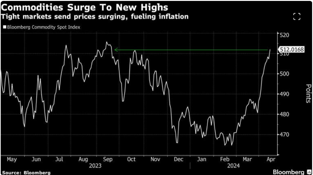 Top 5 Commodity ETFs: Alternative Investments For Inflation Uncertainty ...