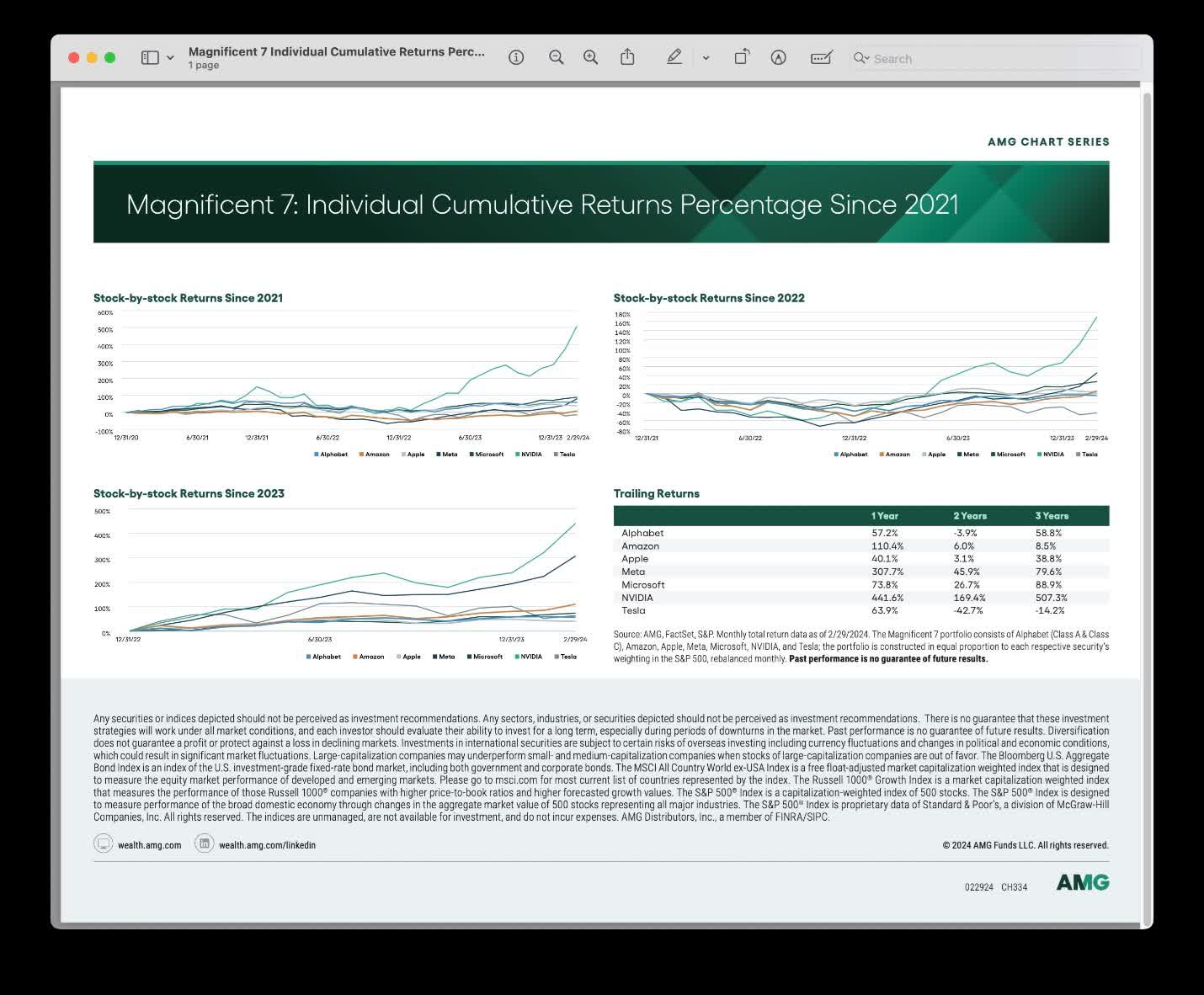 The Mag. 7: Concentrate Or Diversify? | Seeking Alpha