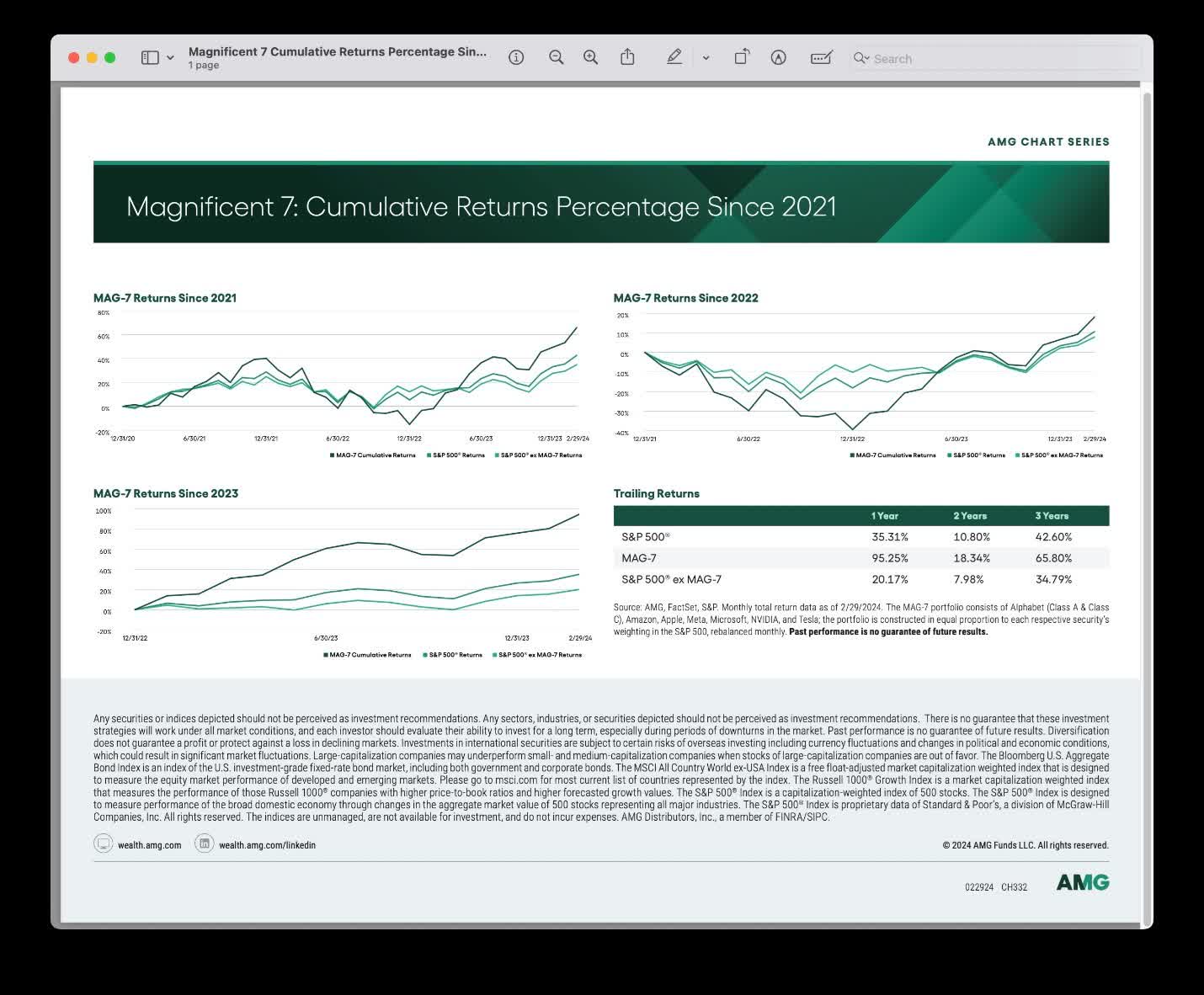 The Mag. 7: Concentrate Or Diversify? | Seeking Alpha
