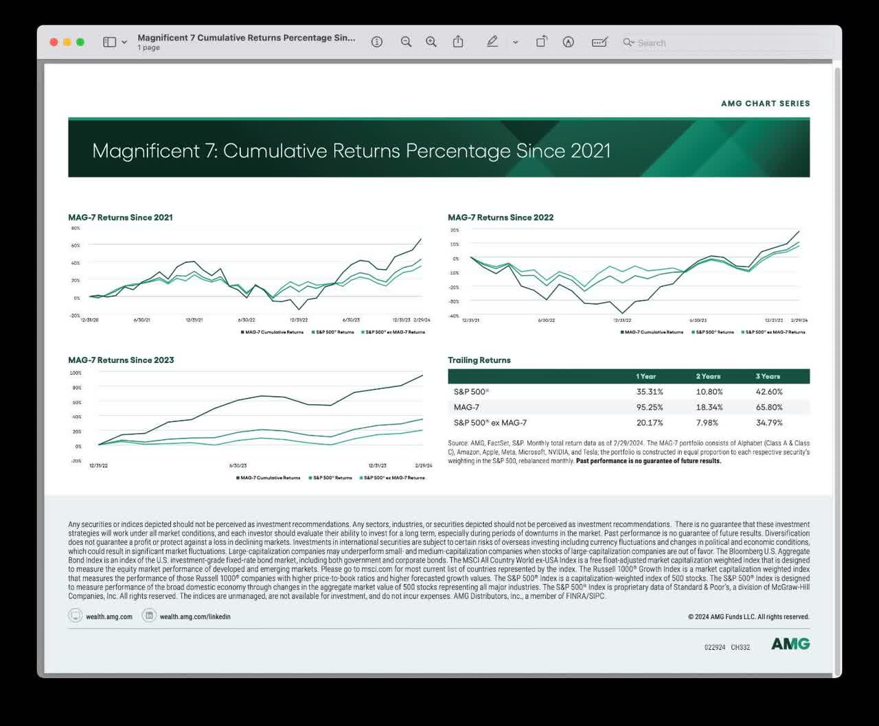 The Mag. 7: Concentrate Or Diversify? | Seeking Alpha