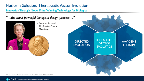 4D Molecular Therapeutics: Pioneering Gene Therapy With Directed ...