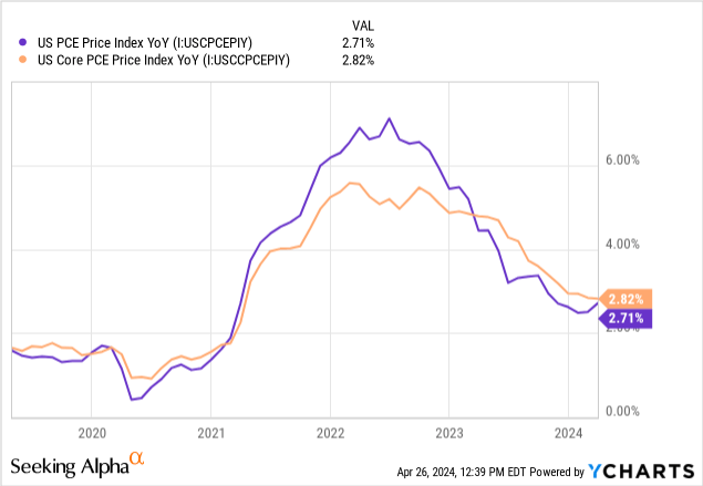 NNN REIT Stock: Good Diversification, Good Debt Profile And Good ...